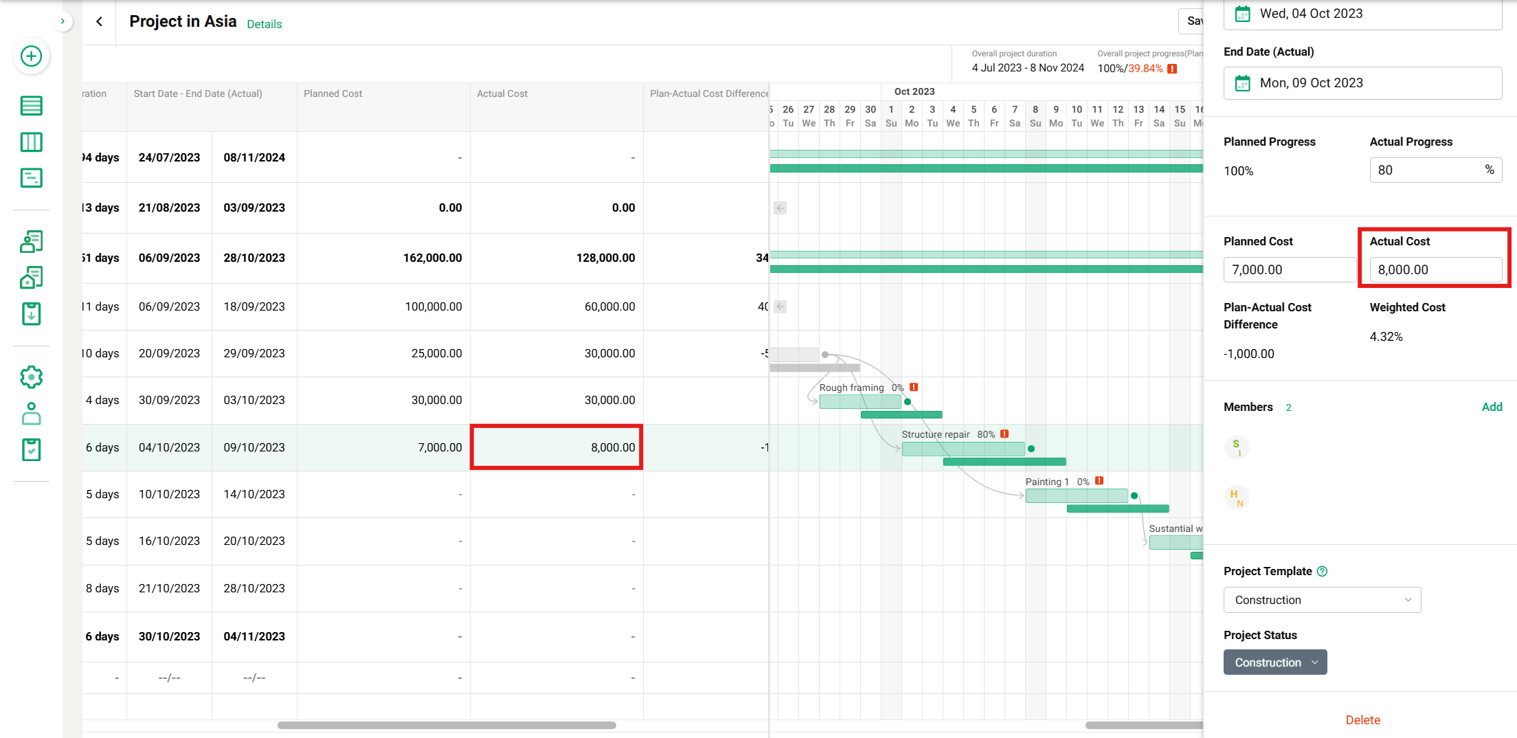 การจัดการต้นทุนและการติดตามความก้าวหน้าใน Gantt Charts – KANNA FAQ