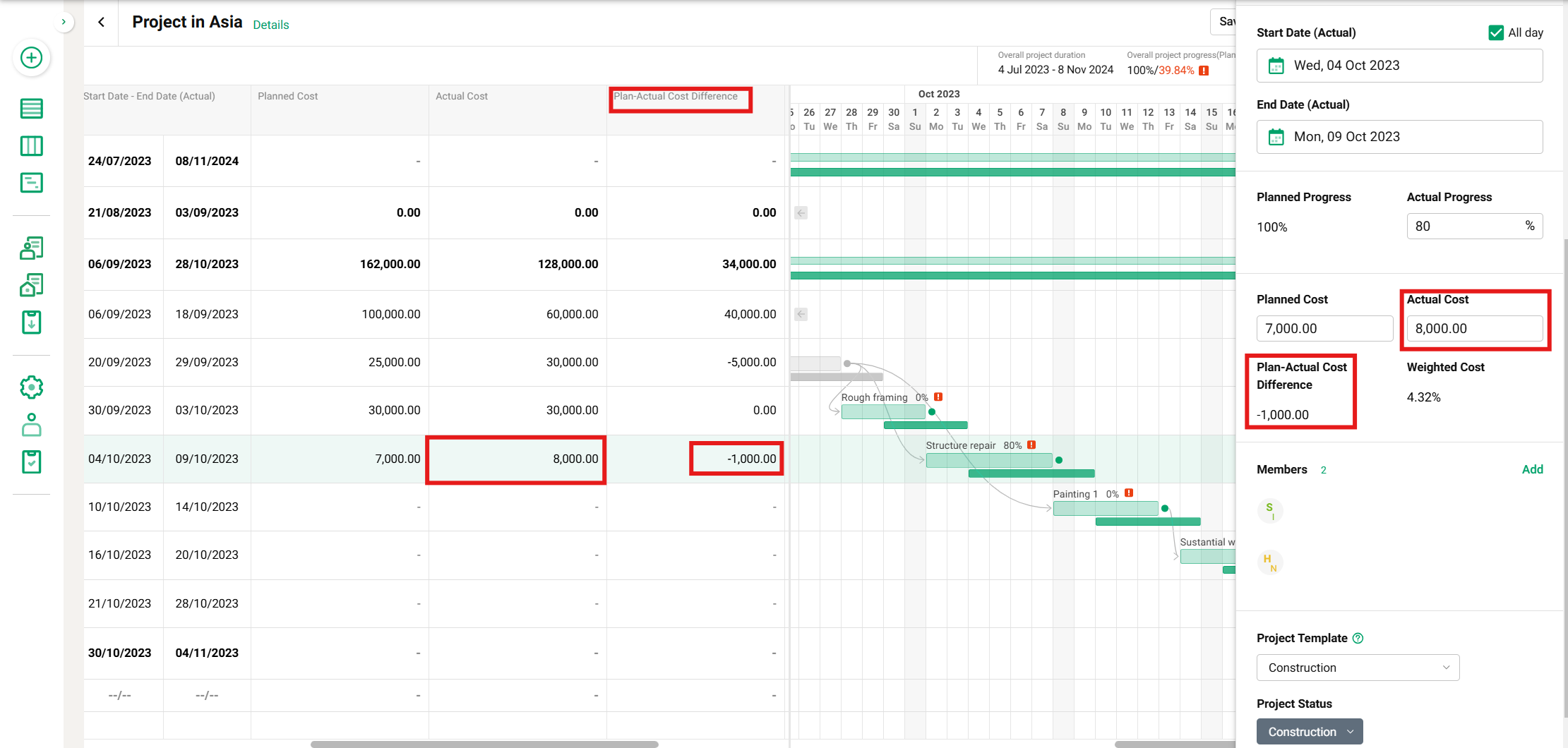 การจัดการต้นทุนและการติดตามความก้าวหน้าใน Gantt Charts – KANNA FAQ