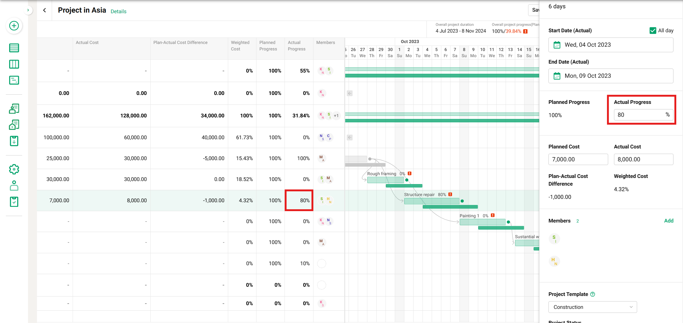 การจัดการต้นทุนและการติดตามความก้าวหน้าใน Gantt Charts – KANNA FAQ